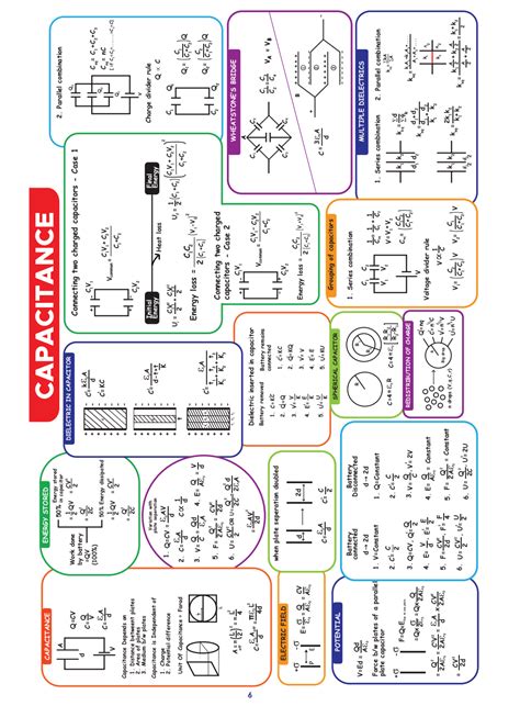 Hardbound Mind Maps For JEE Th Physics Chemistry Mathematics Visual Study Aid PW Store