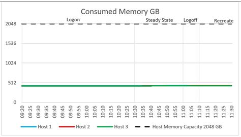 Standard Vdi Test Results And Analysis Vdi Design Guide—citrix