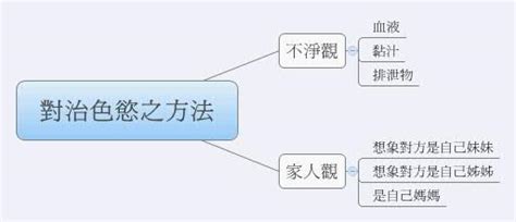 Xmind Share Xmind Mind Mapping Software