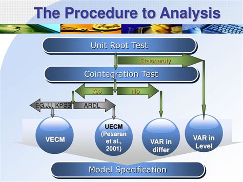 Ppt Applied Econometric Time Series Data Analysis Powerpoint Presentation Id 1376709