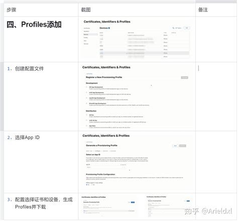 Iosapp上架流程总结 知乎