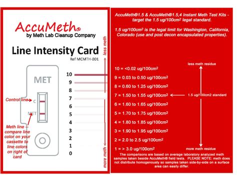 Instant Methamphetamine Residue Test Kits Accumeth® Validated Meth