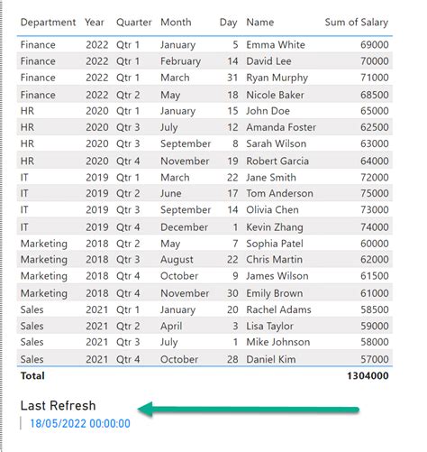 How To Display Last Refresh Date On My Power Bi Report