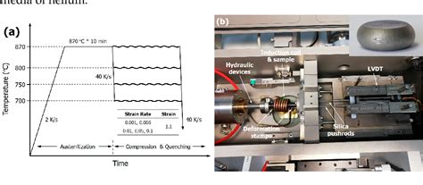 Figure 1 From Comparison Of Modified Johnson Cook Model And Strain