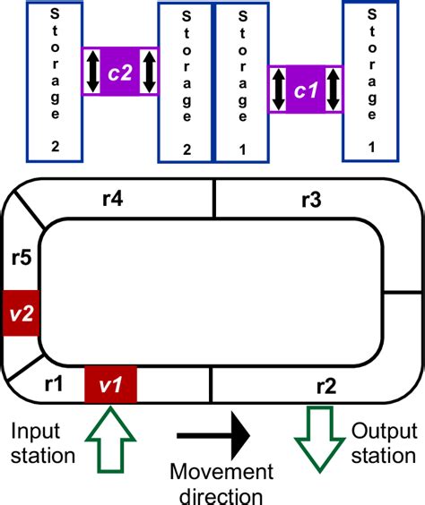 Scheme Of The Modelled Storage System Download Scientific Diagram