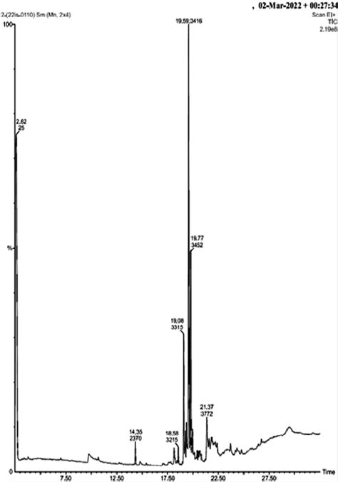 Gc Ms Chromatogram Result Of Ethyl Acetate Extract Of B Licheniformis