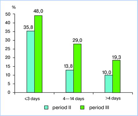 Incidence Of Vegetative State And Severe Disability Gos Categories 2