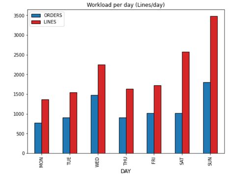 Automate Operational Reports Distribution In Html Emails Using Python Towards Data Science