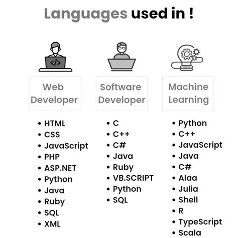 𝗖𝗼𝗱𝗶𝗻𝗴 𝗔𝗜 𝗙𝘂𝗹𝗹𝗦𝘁𝗮𝗰𝗸 👨‍💻𝟮𝟬𝟬𝗞🎯 Pdf Format In Link In Bio 🚀 Follow For