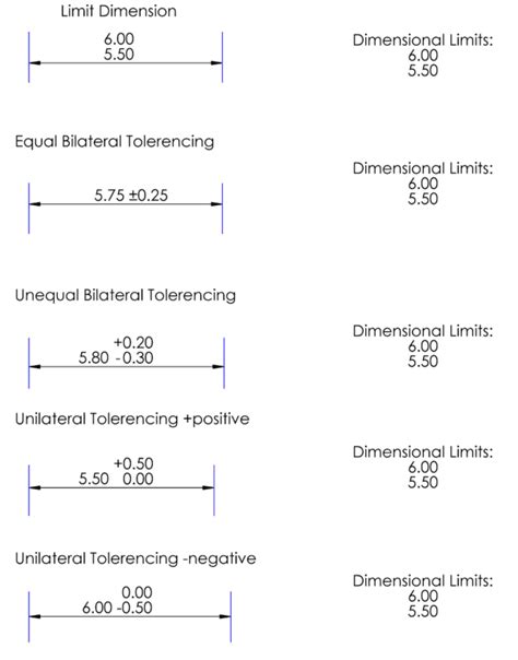 Tolerance Analysis Example Rss And Worst Case Me Virtuoso