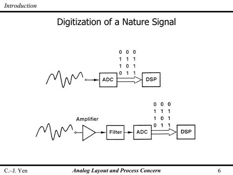 Analog Layout And Process Concern Ppt Consumer Electronics Technology And Computing