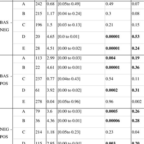 Left Microstate Topographies Identified For Each Condition Top To