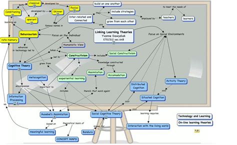 Learning Theories Main Map Instructional Models Instructional Technology Instructional