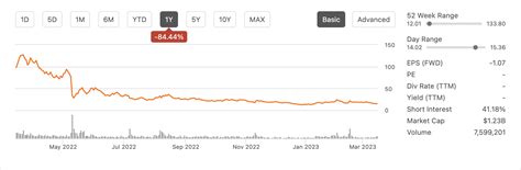 360 Digitech China Is No Longer A Risk Nasdaqqfin Seeking Alpha