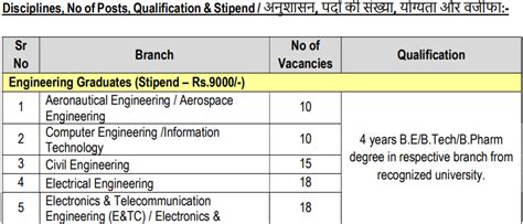 Hal Apprentice Recruitment 2025 278 Vacancies