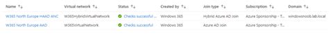 Getting Started With Windows Part Provisioning A Hybrid Azure Ad Joined Cloud PC