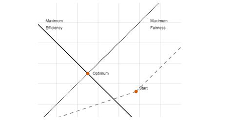 a beautiful explanation of tcp fairness andrew jenkins