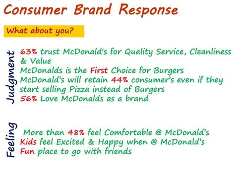 Cbbe Model Mc Donalds Pptx