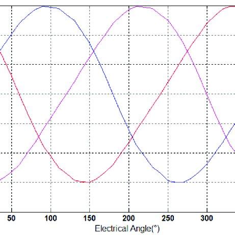 Three Phase EMF Three Phase EMF Actuators 2023 12 X FOR PEER REVIEW