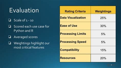 Python Versus R For Data Analytics Ppt