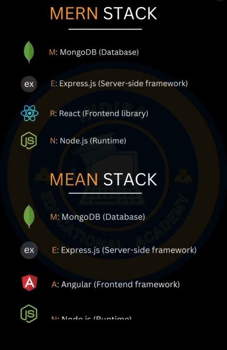 Mern Stack Vs Mean Stack Mernstack Mernstackdeveloper Meanstack Meanstackdeveloper Coding