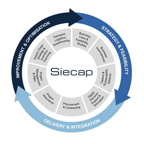 Home Siecap
