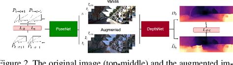 Self Supervised Monocular Depth Estimation Let S Talk About The Weather