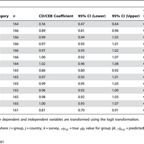 Classification Of Four New Methods To Generate Estimates Of Under Five