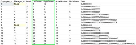 storing hierarchical data in sql server available options