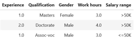 Understanding Bias Behavior Of Ai Models With Sagemaker Clarify