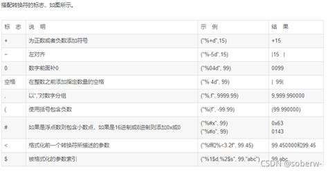 了解java格式化输出printf，一篇就够了 soberw 博客园