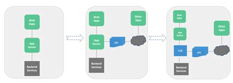 Salesforce Integration Guide Apex Hours