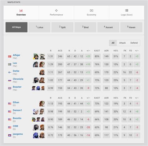 Fnatic Juara Vct Master Tokyo 2023 Juara Internasional Beruntun