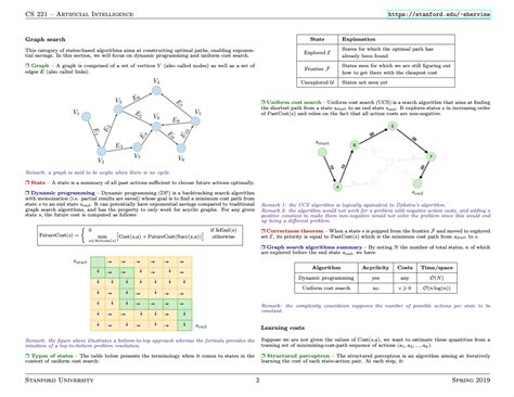 💡 Here Is A Useful Cheat Sheet For Data Science Dojo