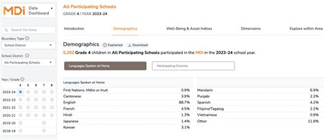 Mdi Dashboard Technical Guide Human Early Learning Partnership
