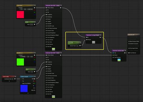 Overview Of Substrate Materials In Unreal Engine Unreal Engine 56
