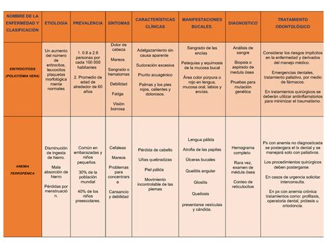 Cuadro comparativo asas NOMBRE DE LA ENFERMEDAD Y CLASIFICACIÓN