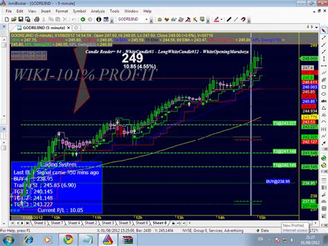 Download Book Profit With 101 Garanty Best Modifiyed For Amibroker Afl