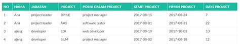 How To Disable Specific Value In Foreach Blade Laravel On The Table