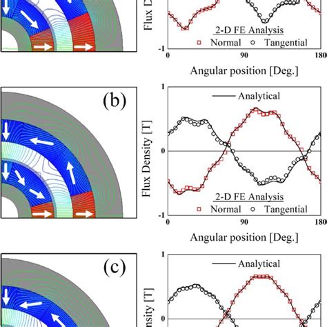 Pdf Analytical Torque Calculation And Experimental Verification Of