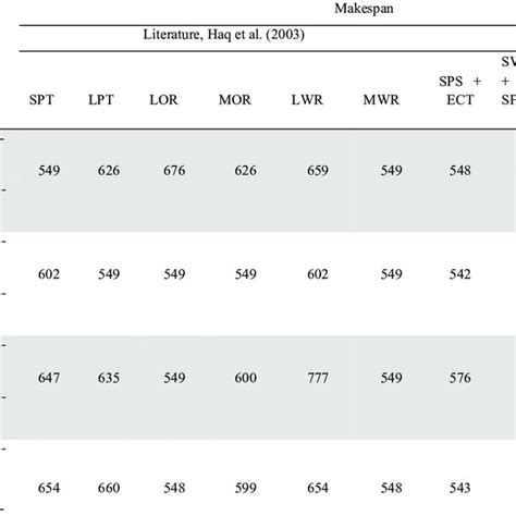 Flowchart Of Grey Wolf Optimization Algorithm Download Scientific Diagram