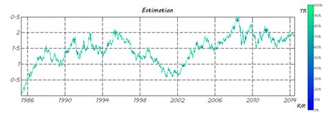 Seeing The Market Through The Trees Quantdare