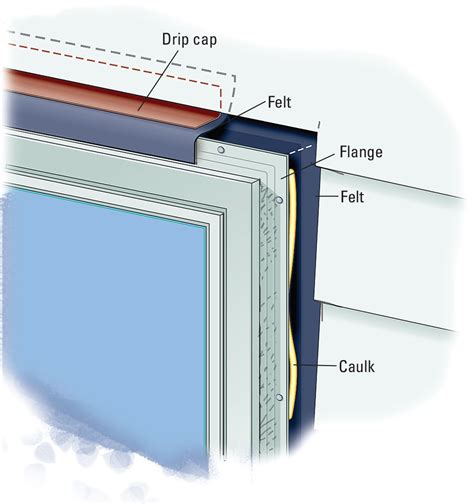What Is A Window Flashing At Sandra Boan Blog