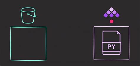 Setting Up Automated Model Training Workflows With Aws S3 By Khuyen