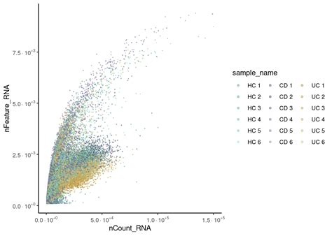 Data Together And First Quality Control