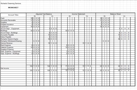 You Are To Prepare The Closing Journal Entries A The