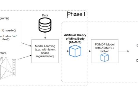 Multi Modal Robust Reinforcement Learning Nus Ai Lab