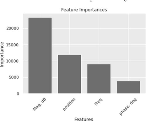 Figure From Robust Detection Of Static And Moving Chipless RFID Tags Using Scalable Tree