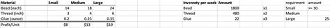 Solved In Linear Programming Using EXCEL I Am Trying To Get Chegg
