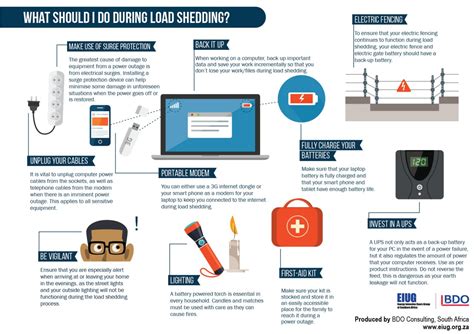What Should I Do During Load Shedding Infographic Facts